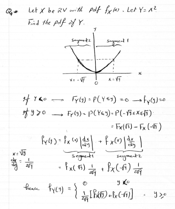 Solved \\( Q_{4} \\) * Let \\( X \\) be RV with pdf \\( | Chegg.com