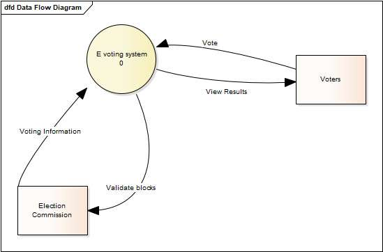 My assignment is to make a structure chart for | Chegg.com