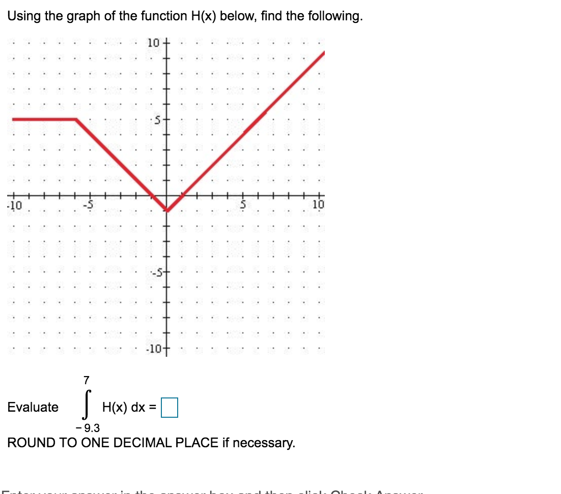 Solved Using the graph of the function H(x) below, find the | Chegg.com