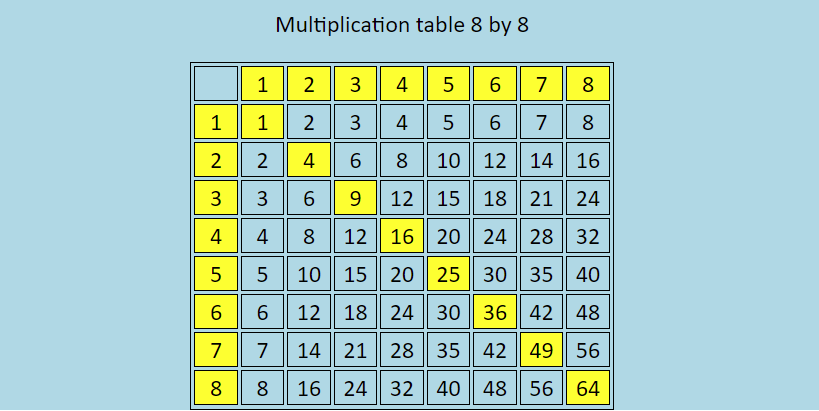 Solved In JavaScript Use the "prompt" to query the user for | Chegg.com