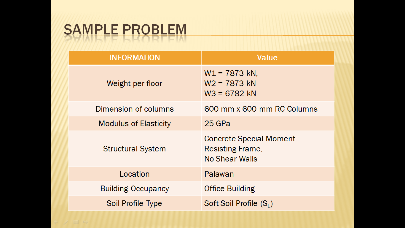 Solved Perform a static lateral force procedure for the | Chegg.com