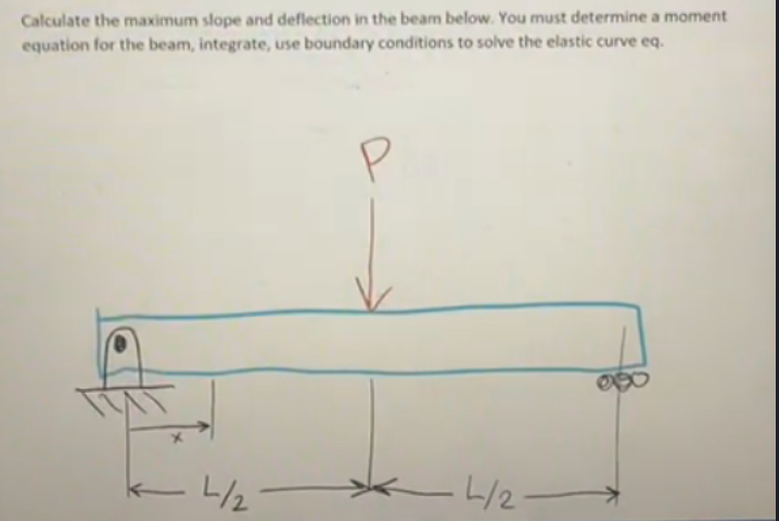 Solved Calculate the maximum slope and deflection in the | Chegg.com
