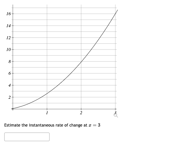 Solved Estimate the instantaneous rate of change at x=3 | Chegg.com