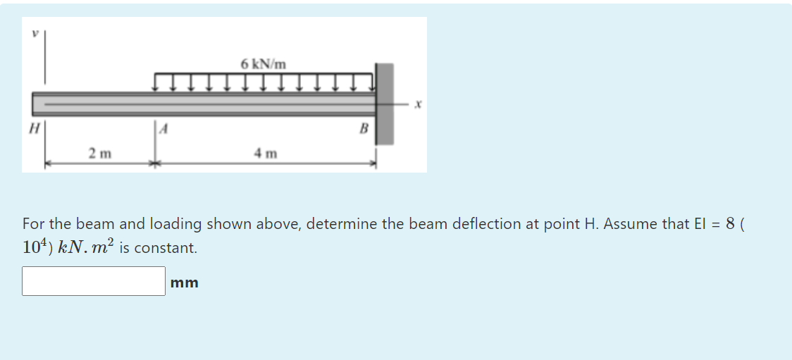 Solved 6 kN/m X B 2 m 4 m For the beam and loading shown | Chegg.com