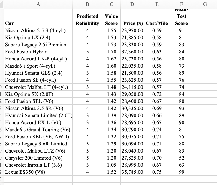 Solved Part 1 - Use Excel 1. Identify the quantitative and | Chegg.com