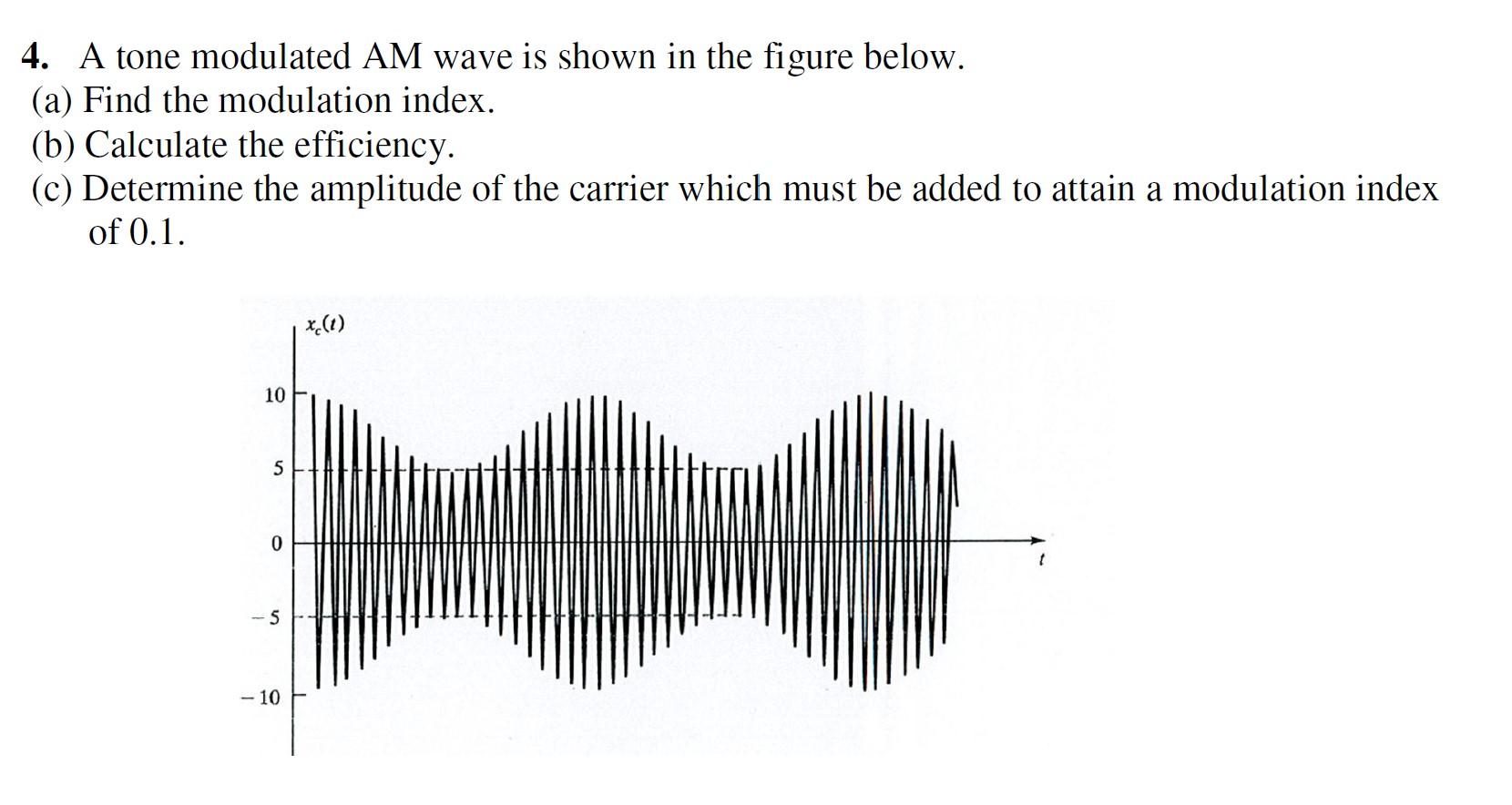 Solved 4. A tone modulated AM wave is shown in the figure | Chegg.com