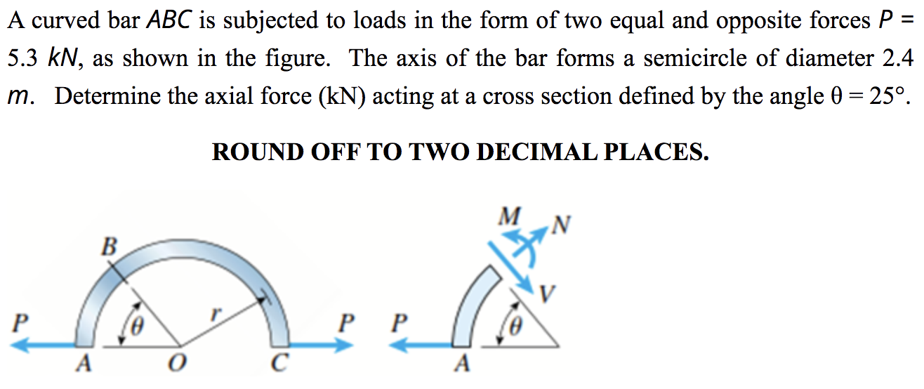 Solved A curved bar ABC is subjected to loads in the form of | Chegg.com
