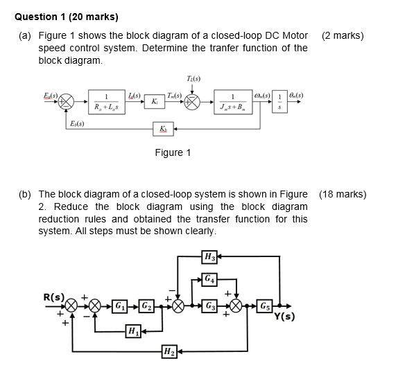 Solved Hi, this is Control Systems questions. Please help to | Chegg.com