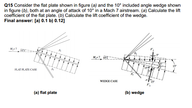 Consider the flat plate shown in figure (a) and the | Chegg.com