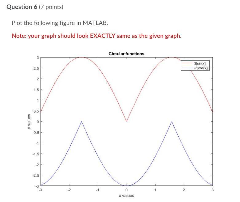 Solved Question 6 (7 points) Plot the following figure in | Chegg.com