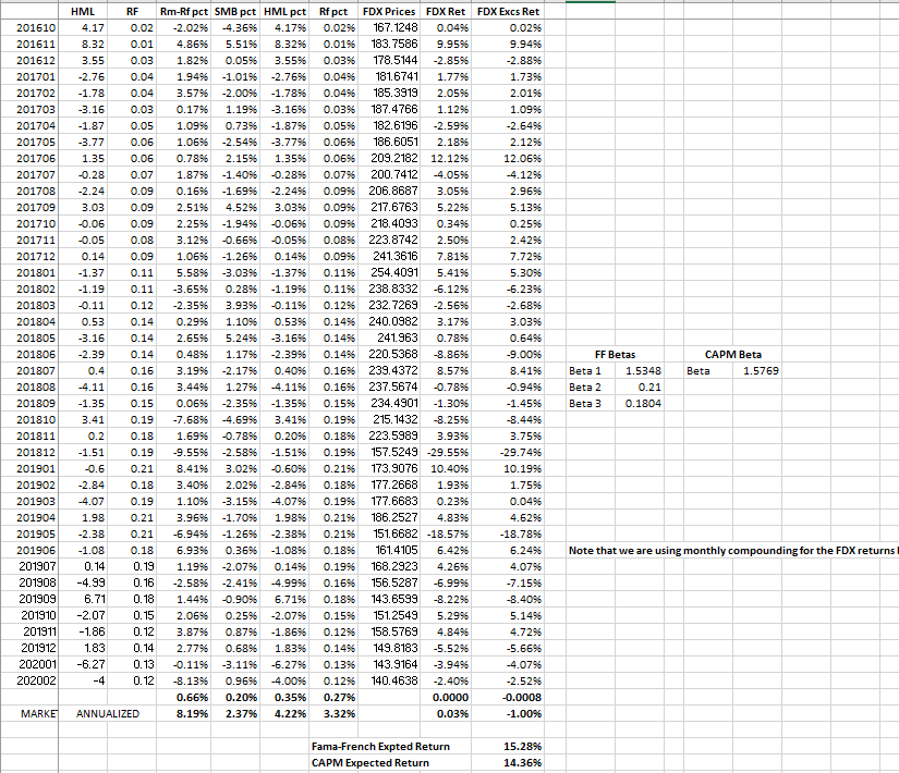 QUESTIONS 1. What are the three betas you got for | Chegg.com