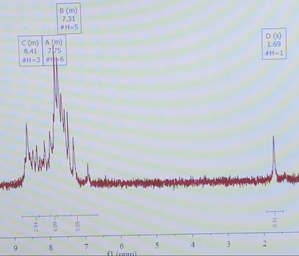 Solved Complete the table below using your proton NMR | Chegg.com