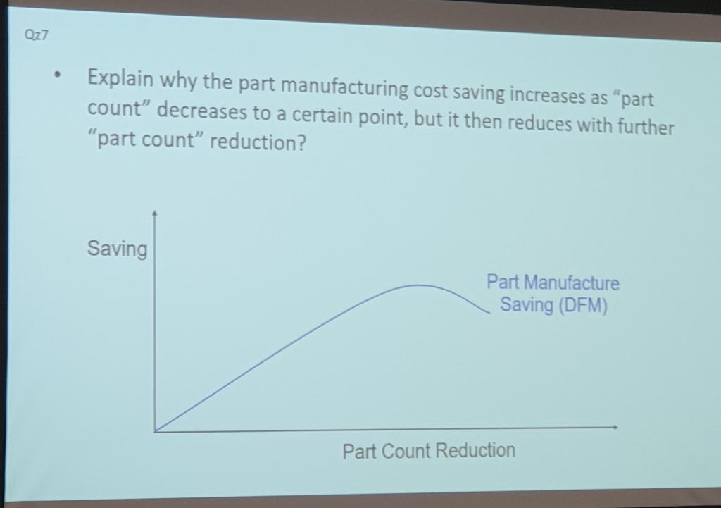 Solved Explain why the part manufacturing cost saving | Chegg.com