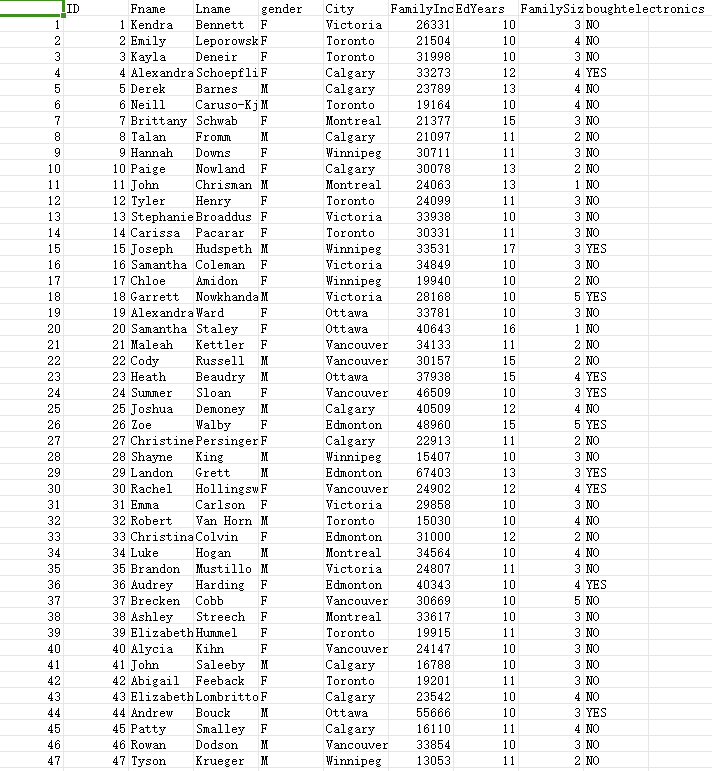 Solved Answer the following questions based on the city that | Chegg.com