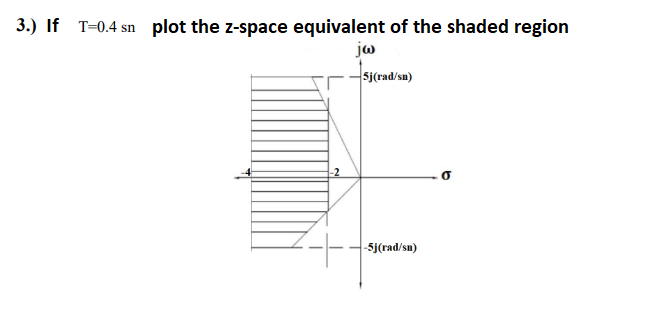 Solved 3.) If T=0.4sn plot the z-space equivalent of the | Chegg.com