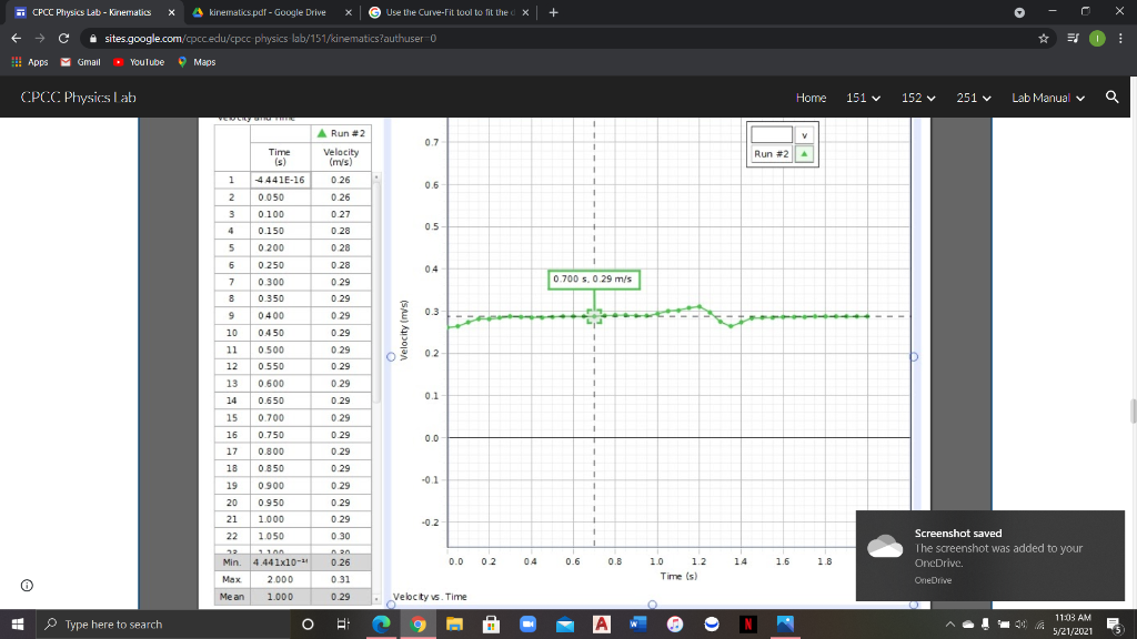 Solved Kinematics Objective Upon completing this experiment | Chegg.com