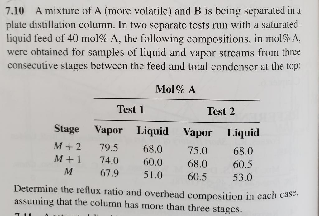 Solved 7.10 A mixture of A (more volatile) and B is being | Chegg.com