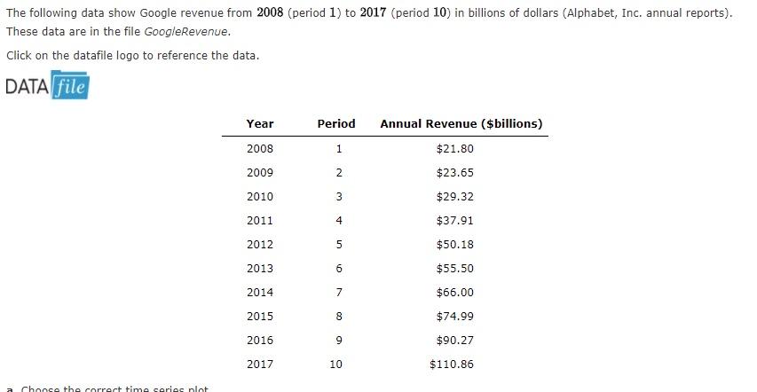 Solved The following data show Google revenue from 2008 | Chegg.com