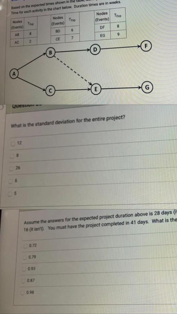 Solved 12 26 Assume the answers for the expected project | Chegg.com