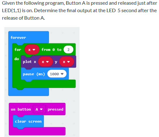 Consider the following program, how many LEDs will be | Chegg.com