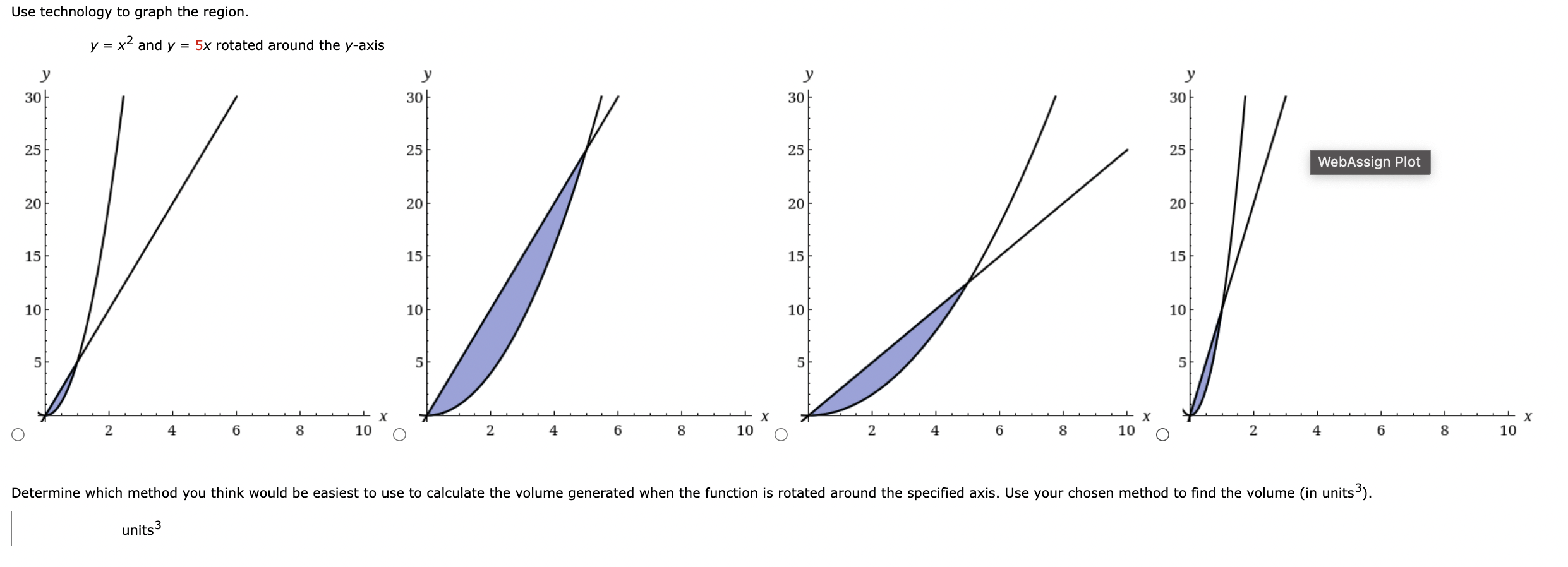 Solved Use technology to graph the region. units 3 | Chegg.com