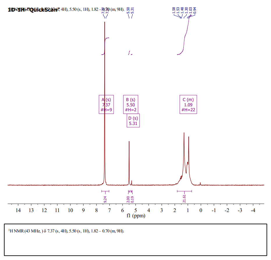 Solved Please create an NMR table including: Peak, | Chegg.com