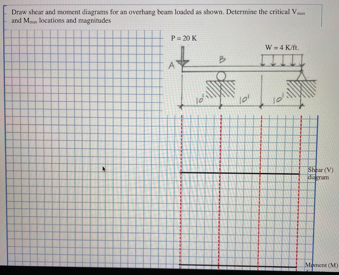 Solved Draw shear and moment diagrams for an overhang beam | Chegg.com