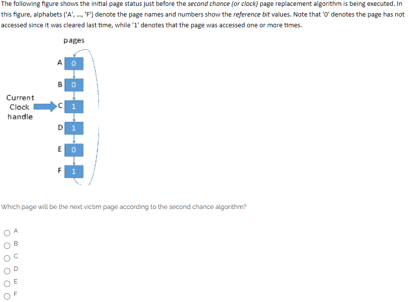 Solved The following figure shows the initial page status | Chegg.com