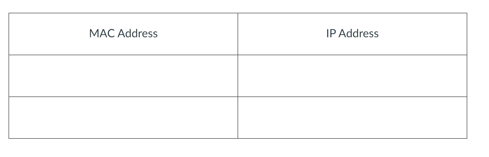 Solved Consider the below network and show ARP tables for | Chegg.com