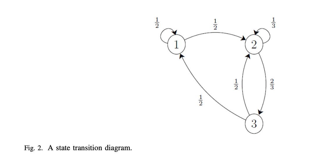 PROBLEM 6 (i) Consider the Markov chain shown in Fig. | Chegg.com