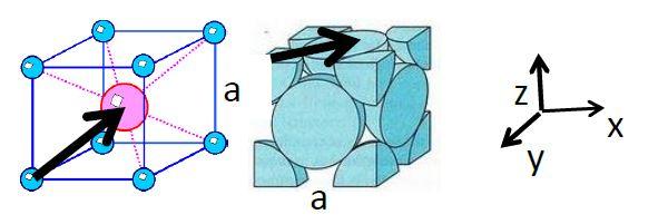 Solved Define the Burger's vectors shown on the crystal | Chegg.com