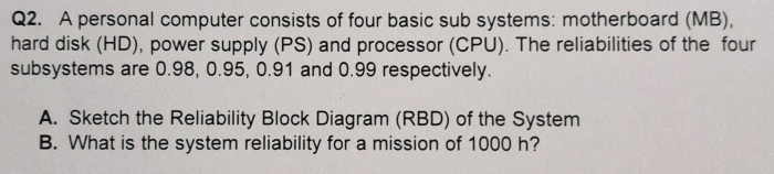 Solved Q2. A personal computer consists of four basic sub | Chegg.com