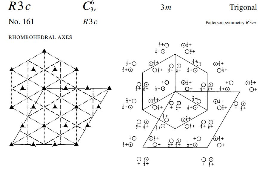 Crystals of Sodium Nitrate Na (NO3) are trigonal with | Chegg.com