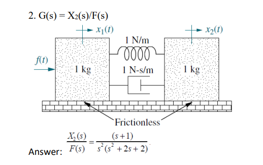 Solved Find the transfer function of the given translational | Chegg.com Solved Find the transfer function of the given translational | Chegg.com