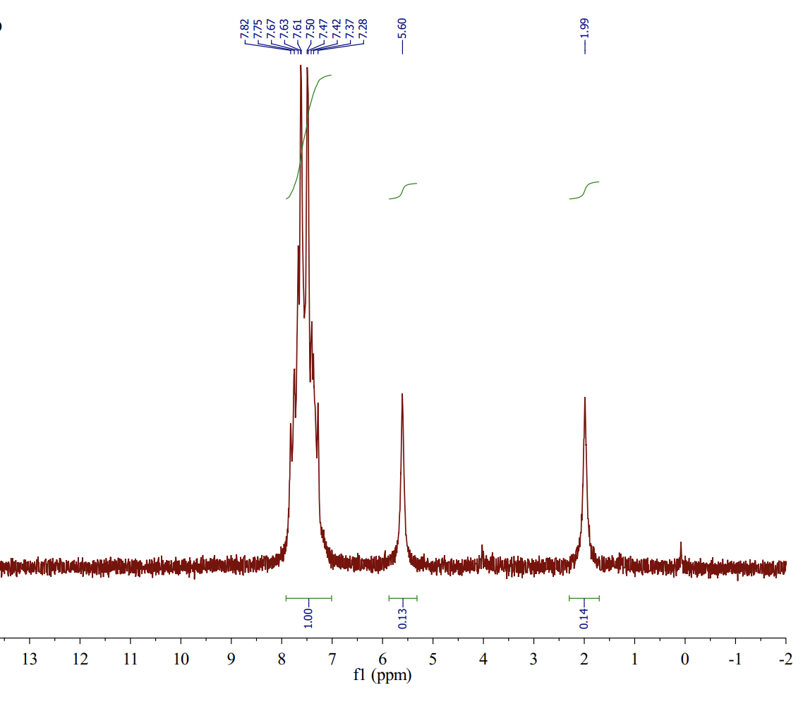 Solved Oxidation of 9-fluorenol to 9-fluorenone 1. Present | Chegg.com