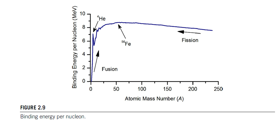 Solved Using the liquid drop model, create an approximation | Chegg.com