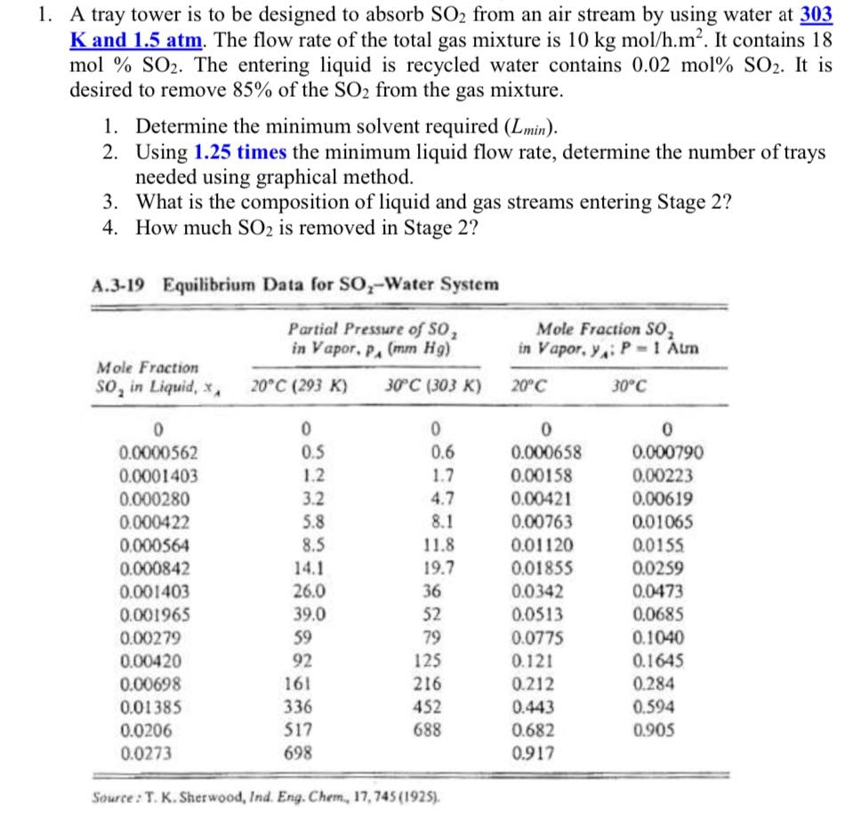 Solved A tray tower is to be designed to absorb SO2 from an | Chegg.com