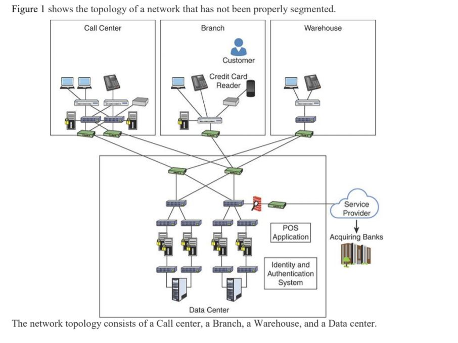 Topic - infrastructure can be limited to one location | Chegg.com
