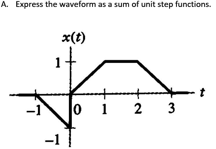 Solved A. Express the waveform as a sum of unit step | Chegg.com