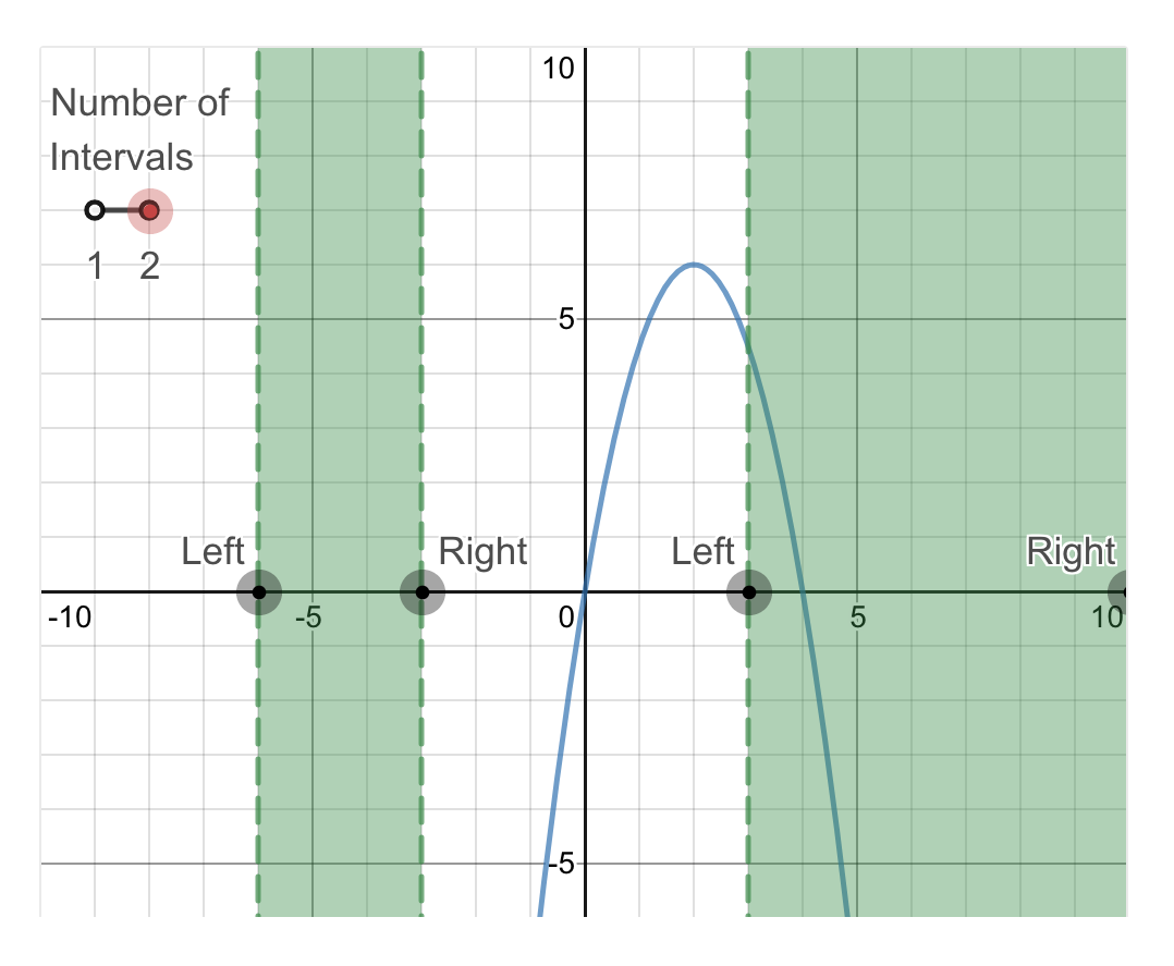 Solved Hello, how many intervals on the right and how many | Chegg.com