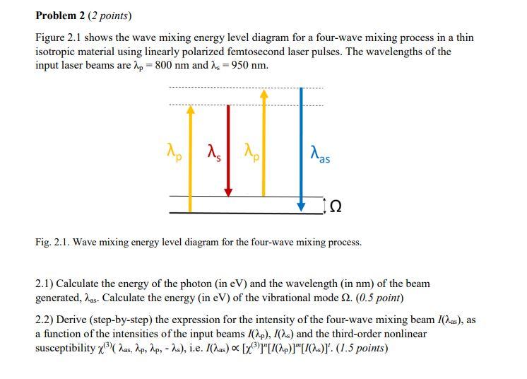 Problem 2 (2 points) Figure 2.1 shows the wave mixing | Chegg.com