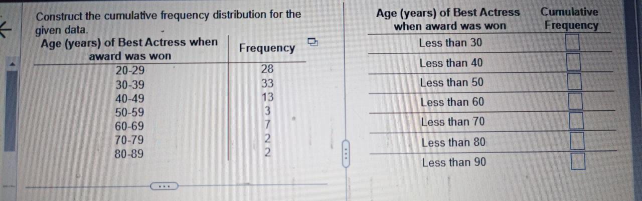 Solved Construct the cumulative frequency distribution for | Chegg.com