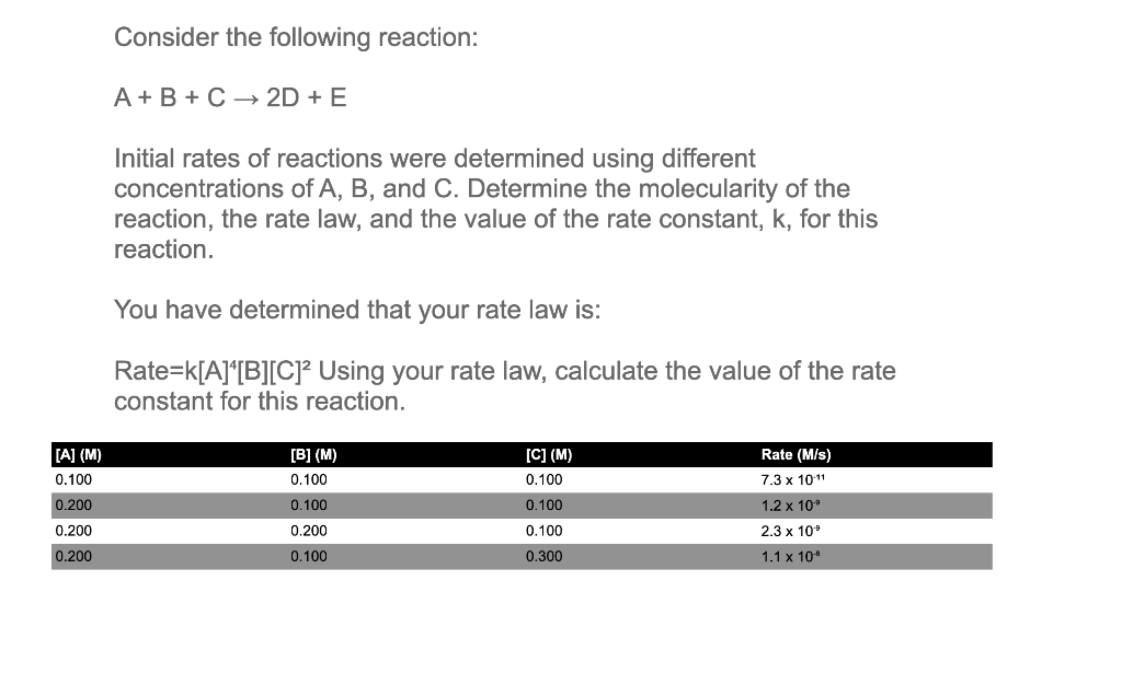 Solved Consider the following reaction: A+B+C→2D+E Initial | Chegg.com
