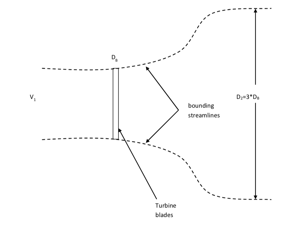 Solved Wind power is becoming more and more common as energy | Chegg.com
