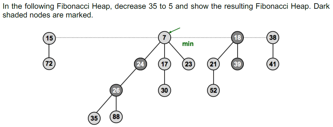 Solved In the following Fibonacci Heap, decrease 35 to 5 and | Chegg.com