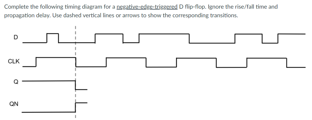 Solved Complete the following timing diagram for a | Chegg.com