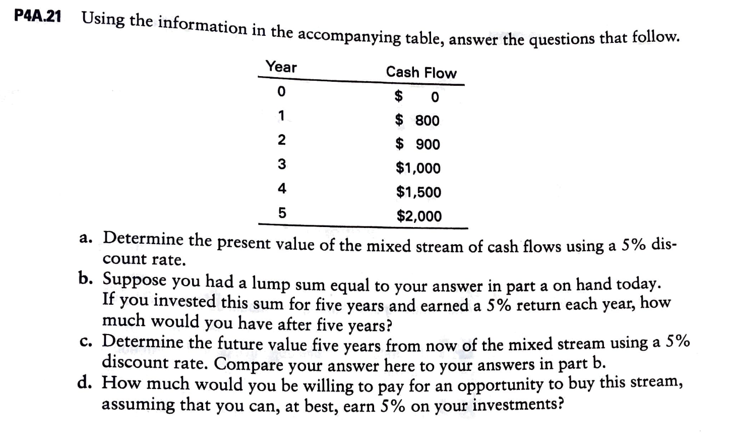 Solved 24A.21 Using the information in the accompanying | Chegg.com