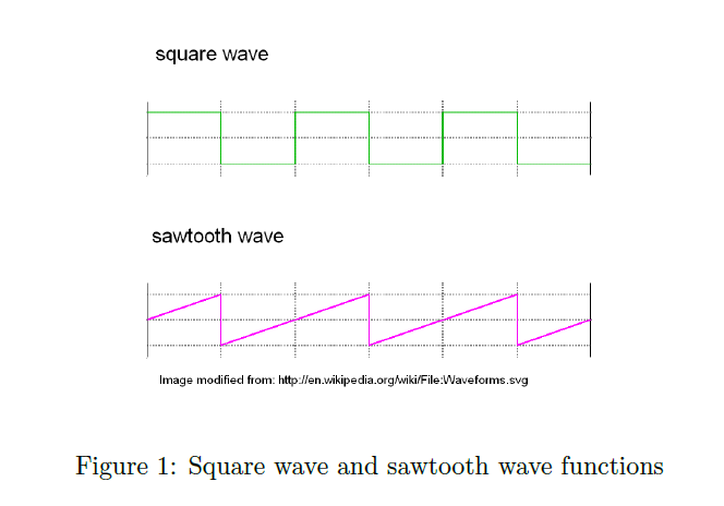 Solved The purpose of this problem is to practice the plot | Chegg.com