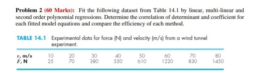 Solved Problem 2 (60 Marks): Fit the following dataset from | Chegg.com