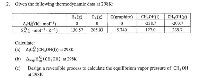 Solved Given the following thermodynamic data at 298K: 2. | | Chegg.com